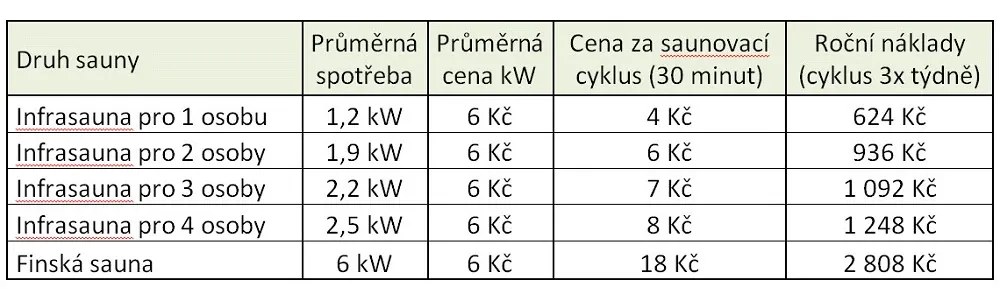 Infrasauna DeLuxe 2002 Carbon