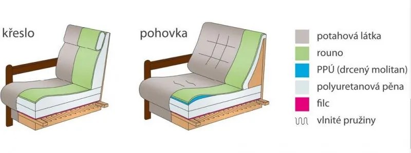 Sedací souprava BARBORA