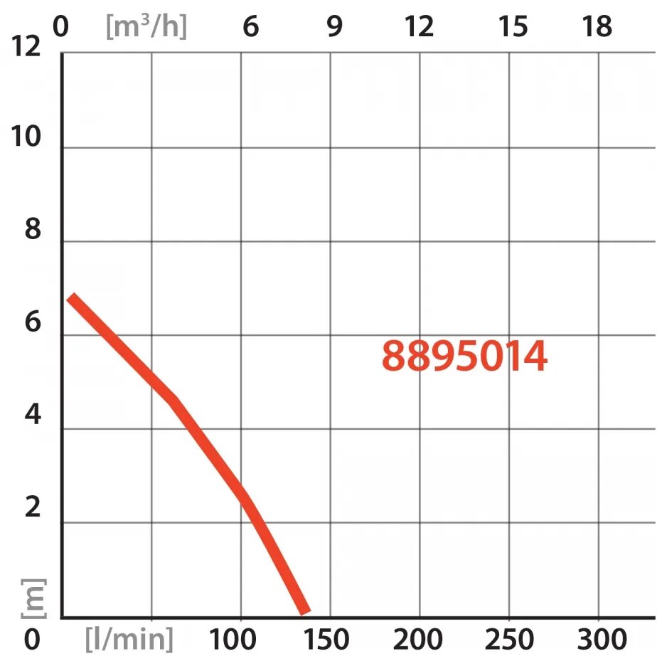 PONORNÉ ČERPADLO Extol Premium 400W PRO - ČERPÁNÍ DO SUCHA