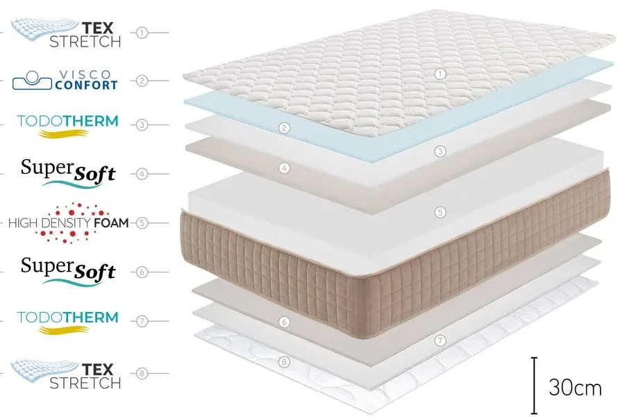 Tvrdá/středně tvrdá pěnová oboustranná matrace 160x200 cm DOGMA – Moonia