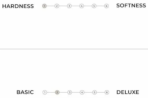 Bílá extra tvrdá futonová matrace 200x200 cm Traditional – Karup Design