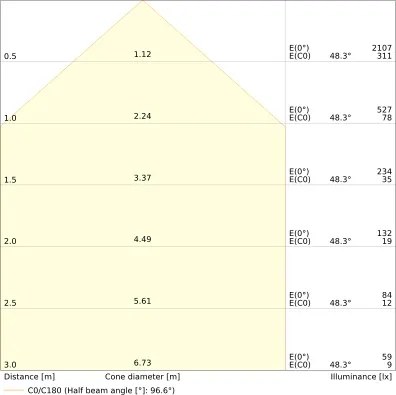 LED reflektor LEDVANCE FLOODLIGHT bílý 8W/6W 1200lm/850lm 4000K neutrální bílá IP66