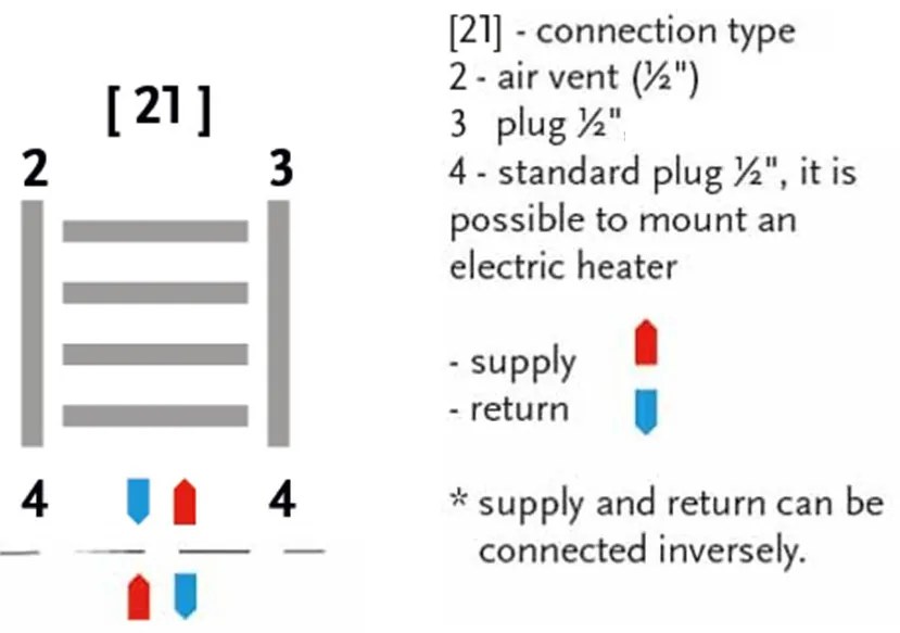 BPS-koupelny Koupelnový radiátor Neus W 9555-21, připojení typ 21, 57x94,5 cm, bílá RAL 9016