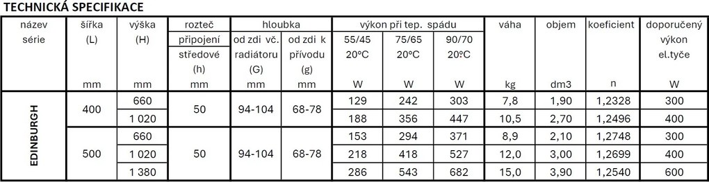 Hopa Edinburgh koupelnový radiátor 500 x 1380 mm spodní připojení bílá RADEDI501435