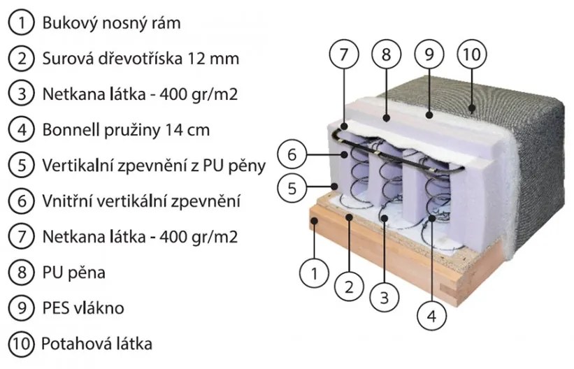 Pohovka Rimini - žlutá