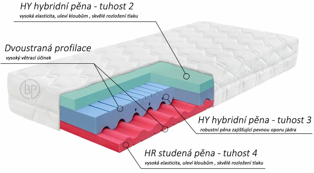 Středně tvrdá ortopedická matrace  DIA RELAX HI, 22cm, 180x200cm, 130kg, studená pena