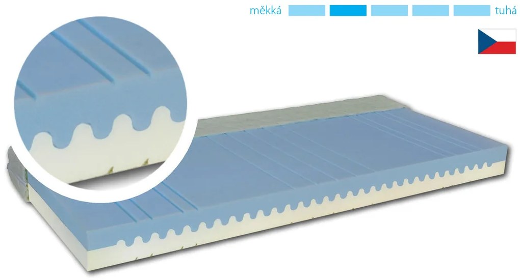NEW DESIGN postele 5-zónová oboustranná matrace BAZI Velikost matrace: 100 × 200 cm