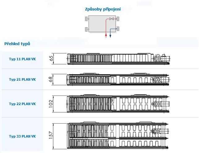 KORADO RADIK PLAN VK deskový radiátor 22-900/500, spodní pravé připojení, white RAL9016, 22090050-60P0010