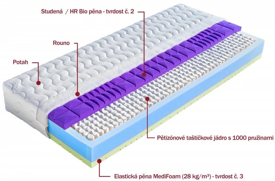 Taštičková matrace DIANA Dřevočal