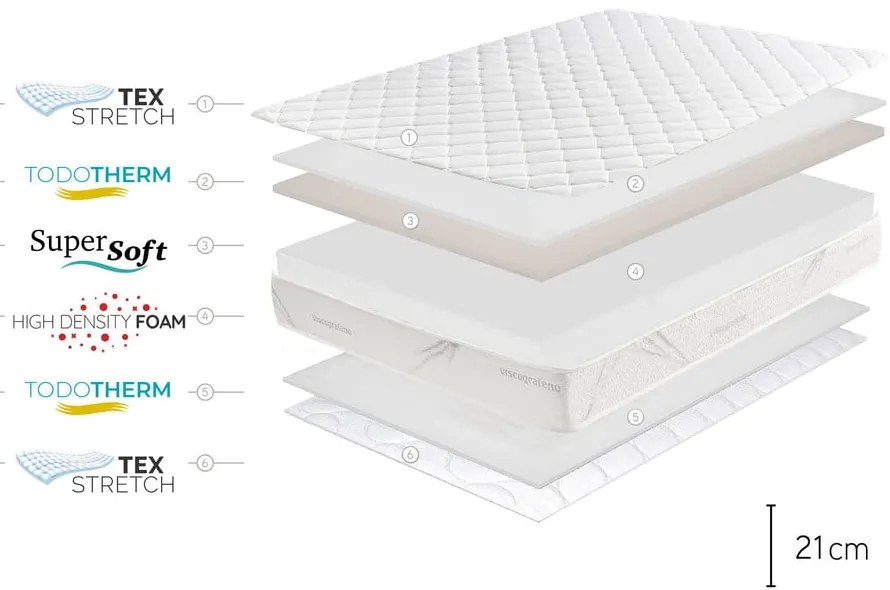 Středně tvrdá/extra tvrdá pěnová oboustranná matrace 80x200 cm Relaxium – Moonia