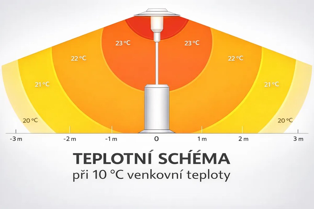 Zahradní plynové topidlo ETNA 13 kW – nerez