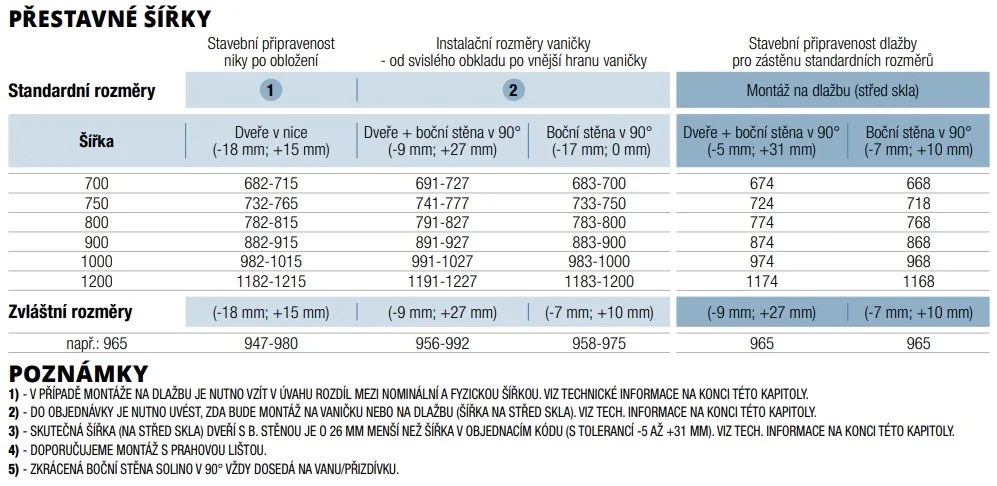 Ronal (Sanswiss) Ronal, SOLINO Black Line boční stěna v 90° SOLT2 Šířka: 120
