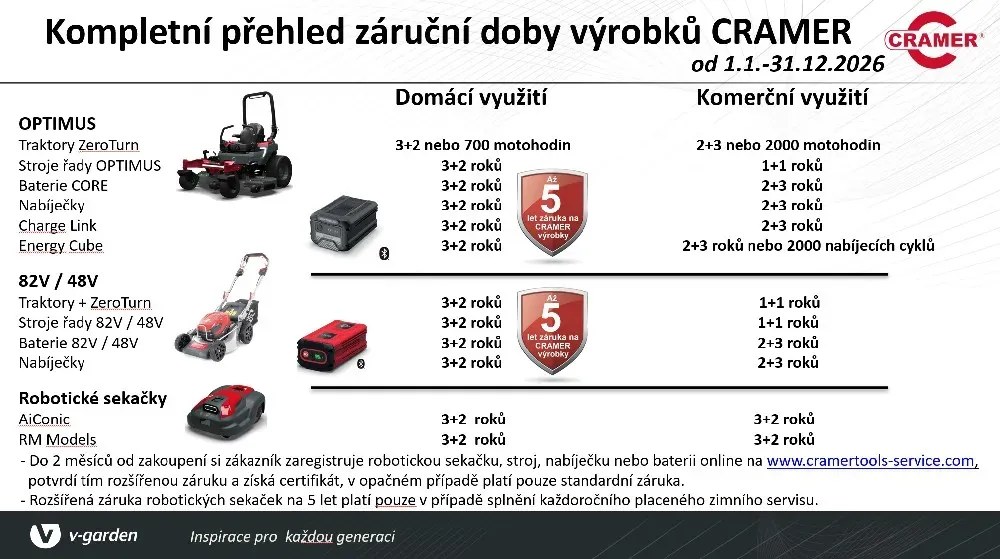 CRAMER AiConic 2 RTK
