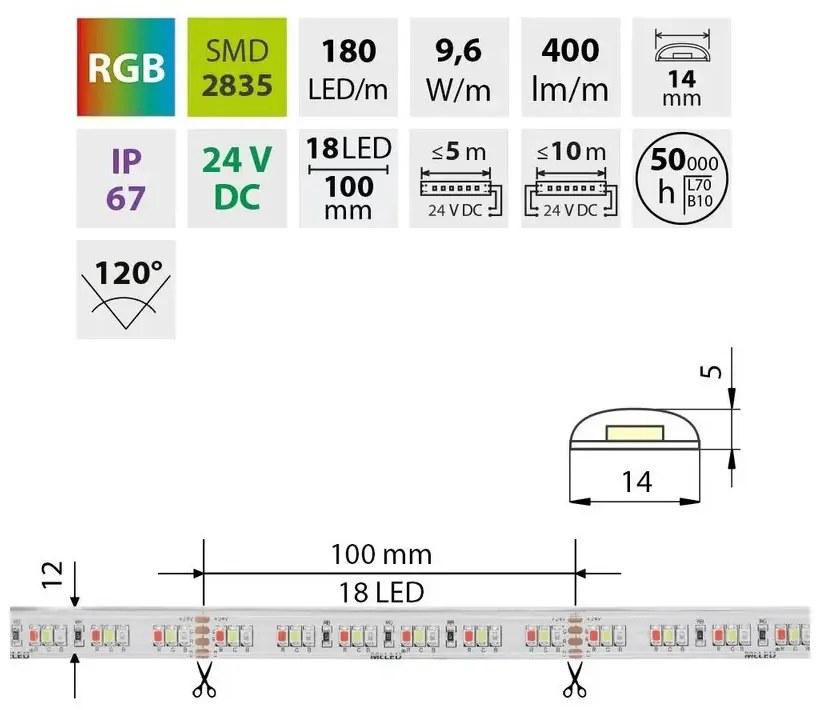 MCLED sestava LED pásek do sauny RGB 2m + kabel + trafo + stmívání