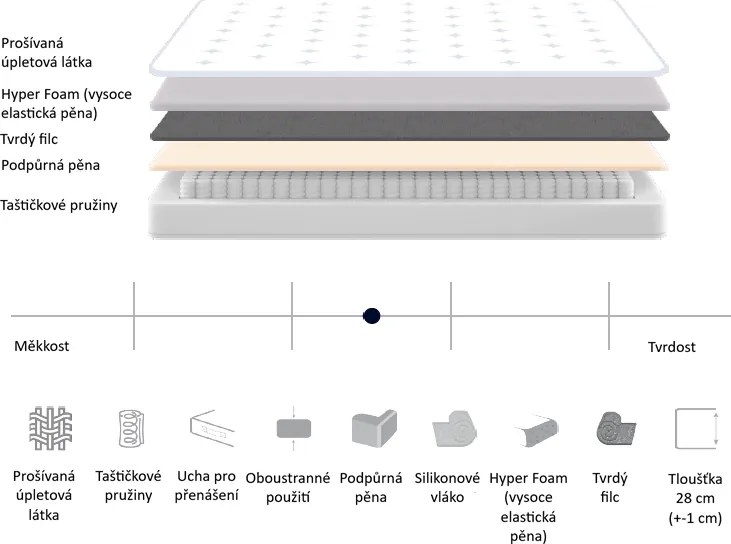 Čalouněná postel NOX s matrací - hnědá 200 × 200 cm