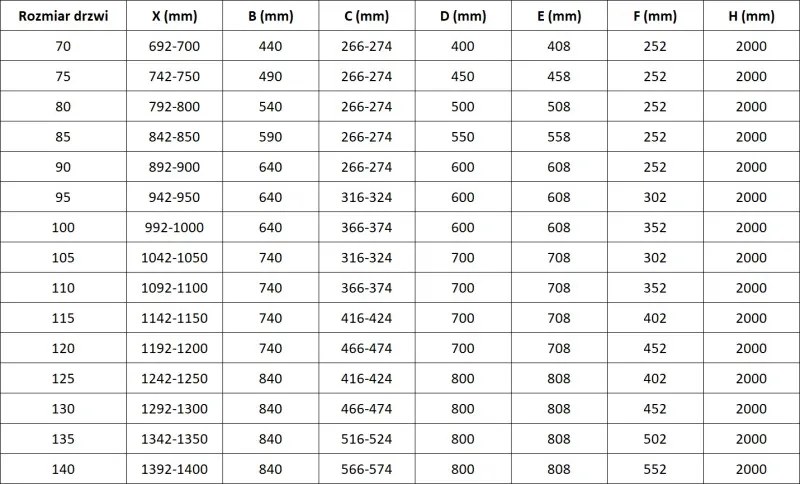 Mexen Lunar sprchové dveře otočné levé 125 cm, transparentní, růžové zlato - 834-125-000-60-00-L