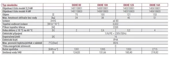 Dražice OKHE 100 2,2 kW 140810801