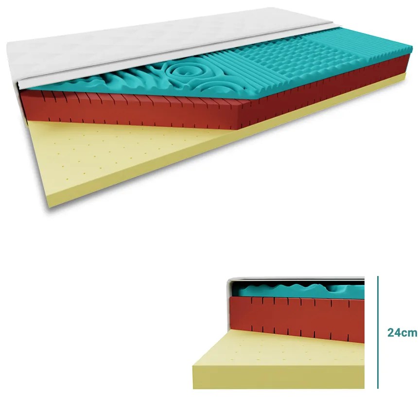 Antibakteriální matrace LATEX 24 cm 120 x 200 cm VČETNĚ CHRÁNIČE MATRACE Ochrana matrace: BEZ chrániče matrace