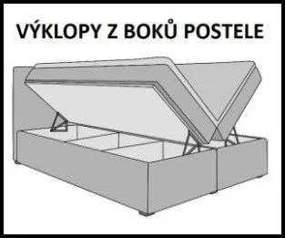 postel boxspring MILANO III - TYP 1 - 180x200cm - úlož. prostor - otevírací