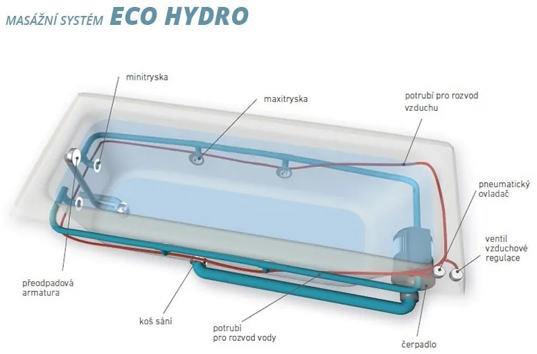 Teiko Hydromasážní asymetrická rohová vana SPINELL MONO LEVÁ 160x100x54 cm / objem: 315 l Hydromasážní systém: EASY