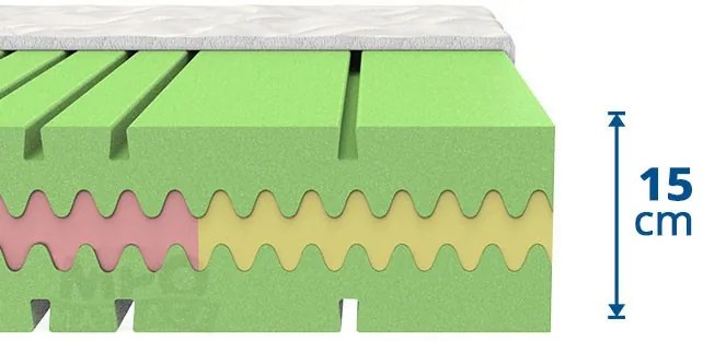 MPO Matrace Atlanta 100x200 cm Potah matrace: Se stříbrem