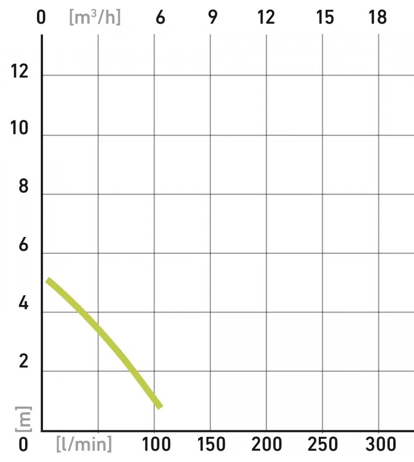 Ponorné čerpadlo EXTOL CRAFT 400W, 7500l/hod - na znečištěnou vodu