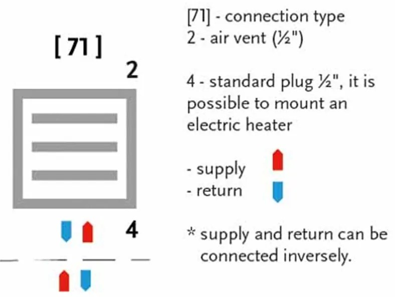 BPS-koupelny Koupelnový radiátor Rees ARE-R 7555-71, připojení typ 71, 53,5x76 cm, bílá RAL 9016