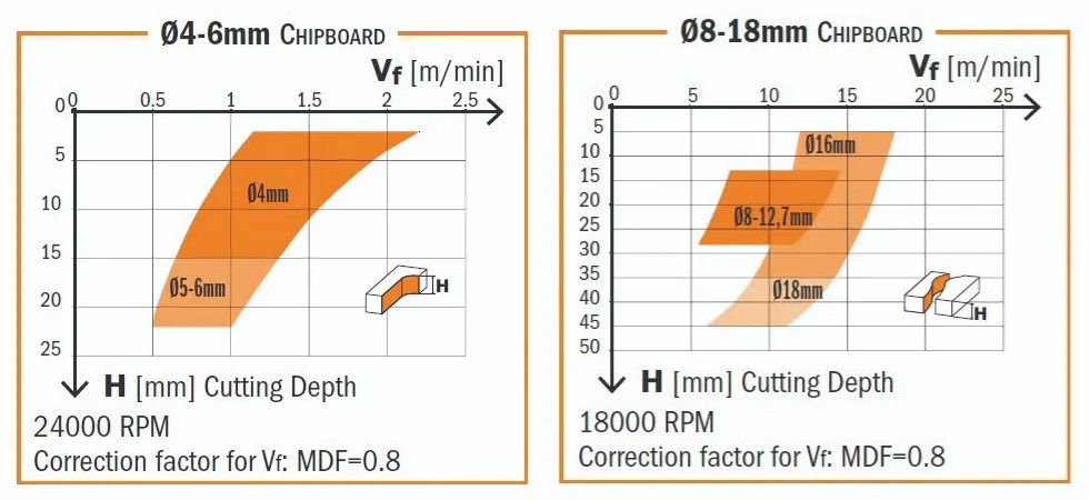 IGM 190.41 DLCS Chrome Drážkovací spirálová fréza HWM - D12,7x25,4 I1=12 L76,2 S=12,7 Z2+2