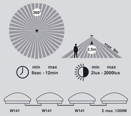 LED svítidlo Ecolite VICTOR W141/LED-3000 25W IP44 s pohybovým čidlem