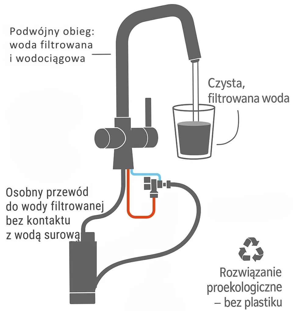 Laveo Riveco, vysoká dřezová baterie s flexibilním výtokem a připojením na filtrovanou vodu, černá matná, LAV-BRI_B68D