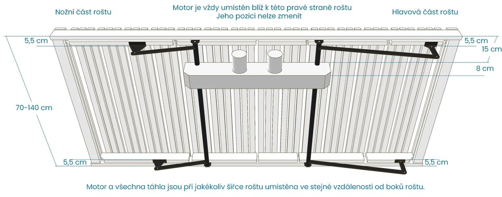 Lamelový rošt BEDTON SILVERTON 42 MOT   85x220 elektrické motorové polohování