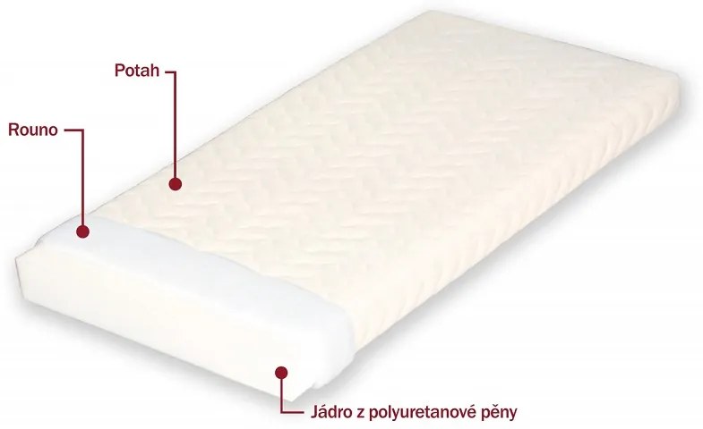 Dřevočal Dětská matrace Kuba 200x90, AloeVera