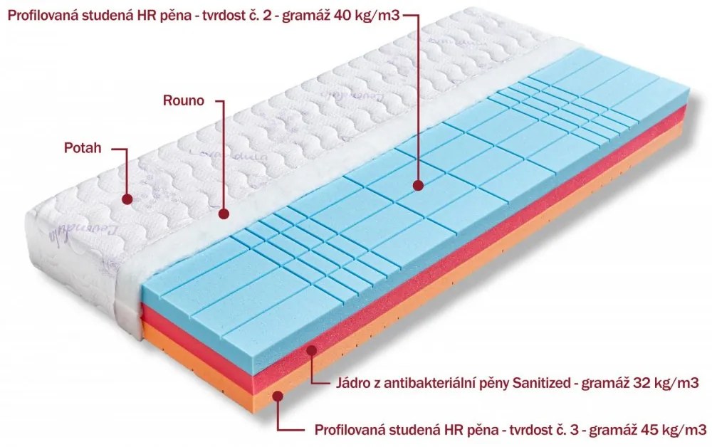 Sendvičová pěnová matrace HELIOS Dřevočal