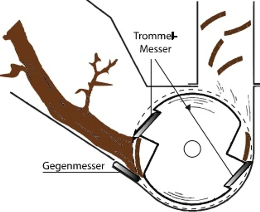 Benzínový štěpkovač dřeva Lumag RAMBO HC10