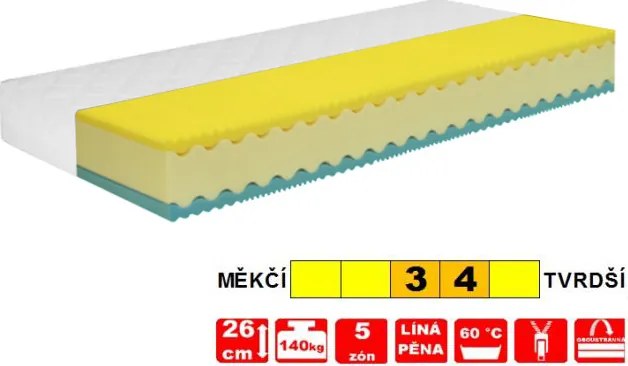 Kvalitní matrace 200x90 cm | výška 26 cm | WELLNES | POSLEDNÍ KUS