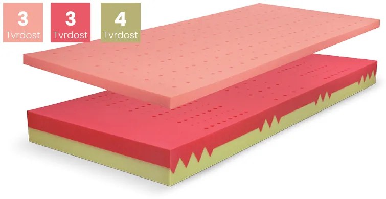 Matrace BLOK DUO+VISCO HARD Rozměr: 120x220, Výška: 22 cm, Typ potahu: ActiPRO s 3D ventilační mřížkou