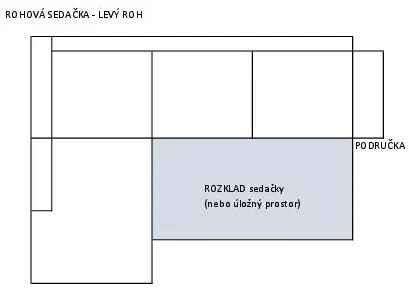 FAGUS Rohová sedací souprava SANDRA VARIANTA PROVEDENÍ: 2 sedák s ÚP + roh + příst. ÚP - kateg.0