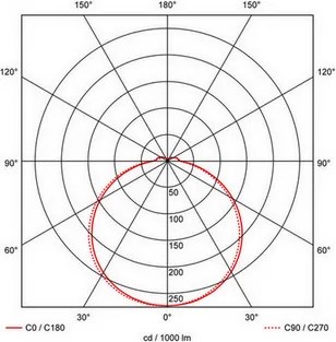 Přisazené LED svítidlo PROLUMIA Prodisc III Ø 335mm max 24W nouzové osvětlení černá 3000-3500-4000K 120° IP54 40008277