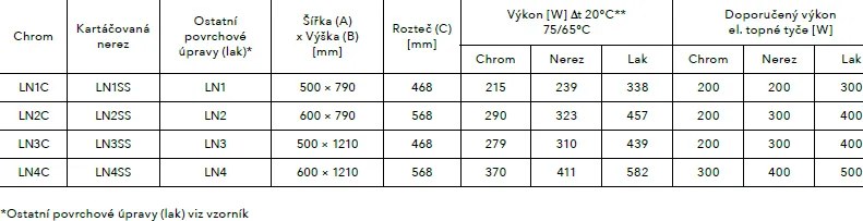 P.M.H. Laveno koupelnový radiátor Barva: Šedobéžová - lesk, Rozměry: 500x1210 mm
