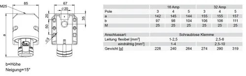 Zásuvka nástěnná PCE 3P 16A/230V IP44 113-6TT