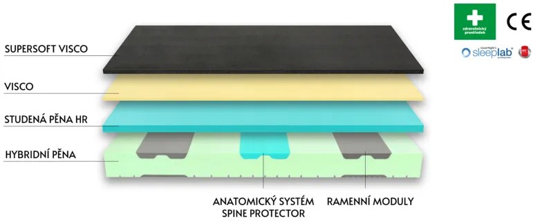 Tropico Matrace Spirit Superior Visco - 100 x 200 cm, Výška: 25 cm