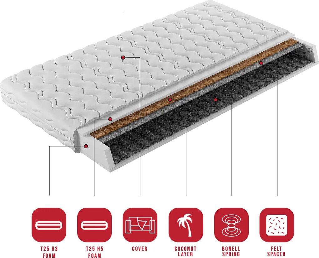 ADRK Furniture Matrace bonellová PRESTIN 200x200 cm