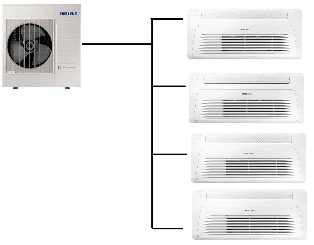 Kazetová Klimatizace Samsung Wind Free 1-Way 1+4 (2,6kW + 2,6kW + 2,6kW + 2,6kW) Multi-split R32