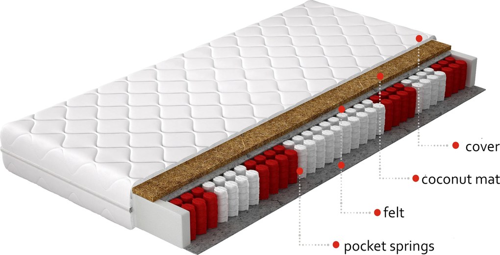 Eltap Taštičková matrace Pini Hypoalergenní potah Rozměry matrace (cm): 200x200