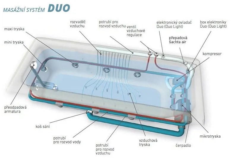 Teiko Hydromasážní asymetrická rohová vana CEJLON PRAVÁ 150x100x38 cm / objem: 135 l Hydromasážní systém: ECO AIR