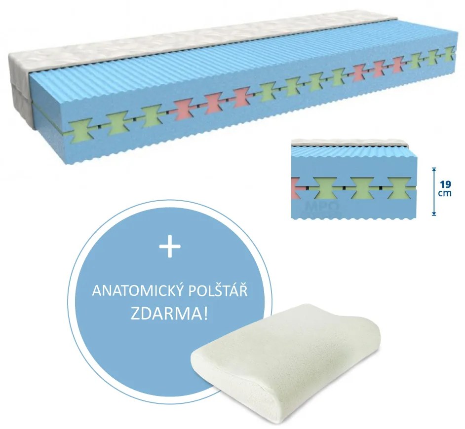 Matrace Matrace ANETA 120 x 200 cm Potah matrace: Medico - standardní