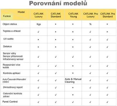 Catlink Pro-X Luxury Version bílá / Inteligentní samočisticí kočičí to