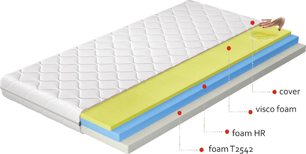 Eltap Termoelastická matrace Simona Hypoalergenní potah Rozměry matrace (cm): 200x90
