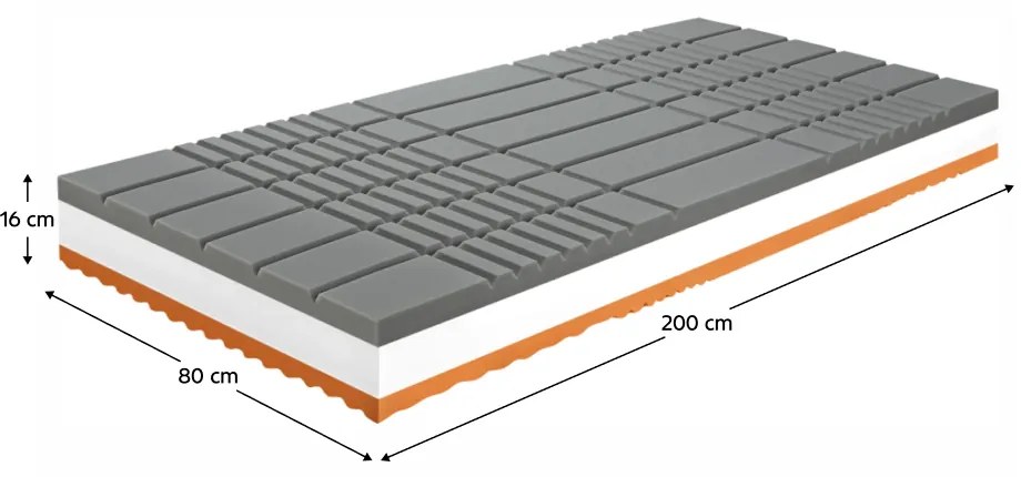 Kondela Antidekubitní matrace, 80x200, BE KELLEN