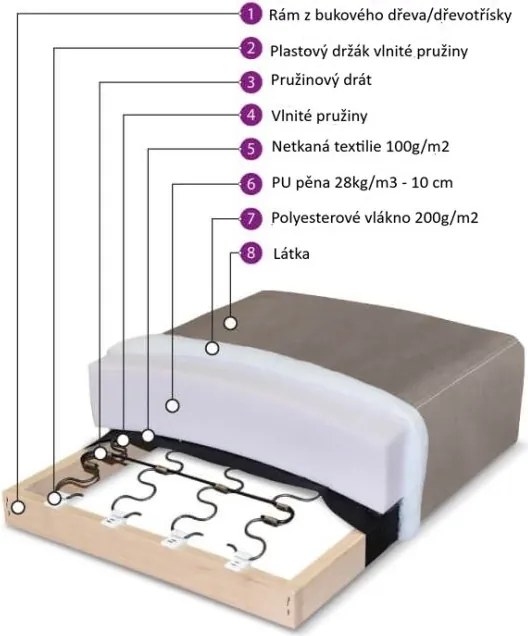 Dvoumístná pohovka BOSS NEW - šedá